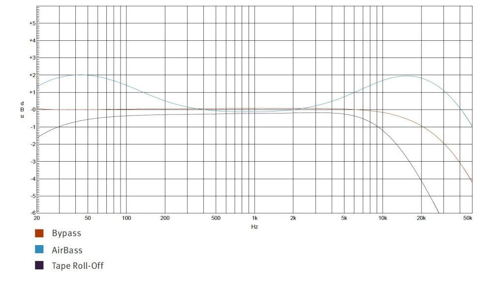 Plugin Alliance SPL IRON: The German VARI-MU Now Also “In the Box ...
